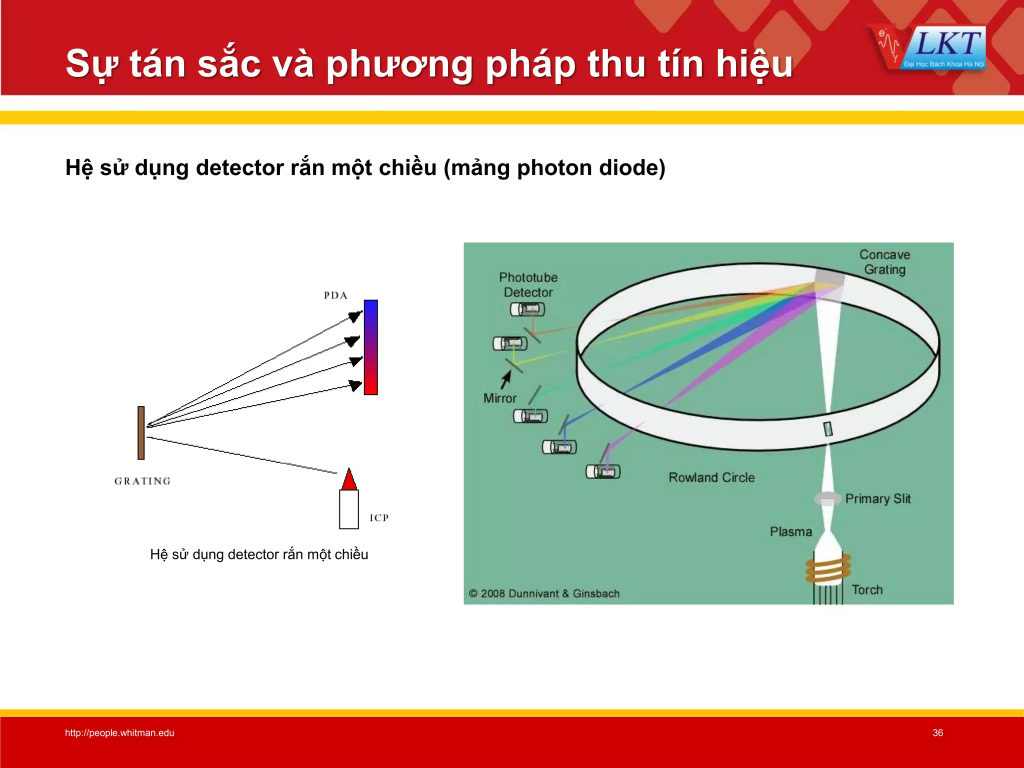 Atomic Emission Spectrum Pdf