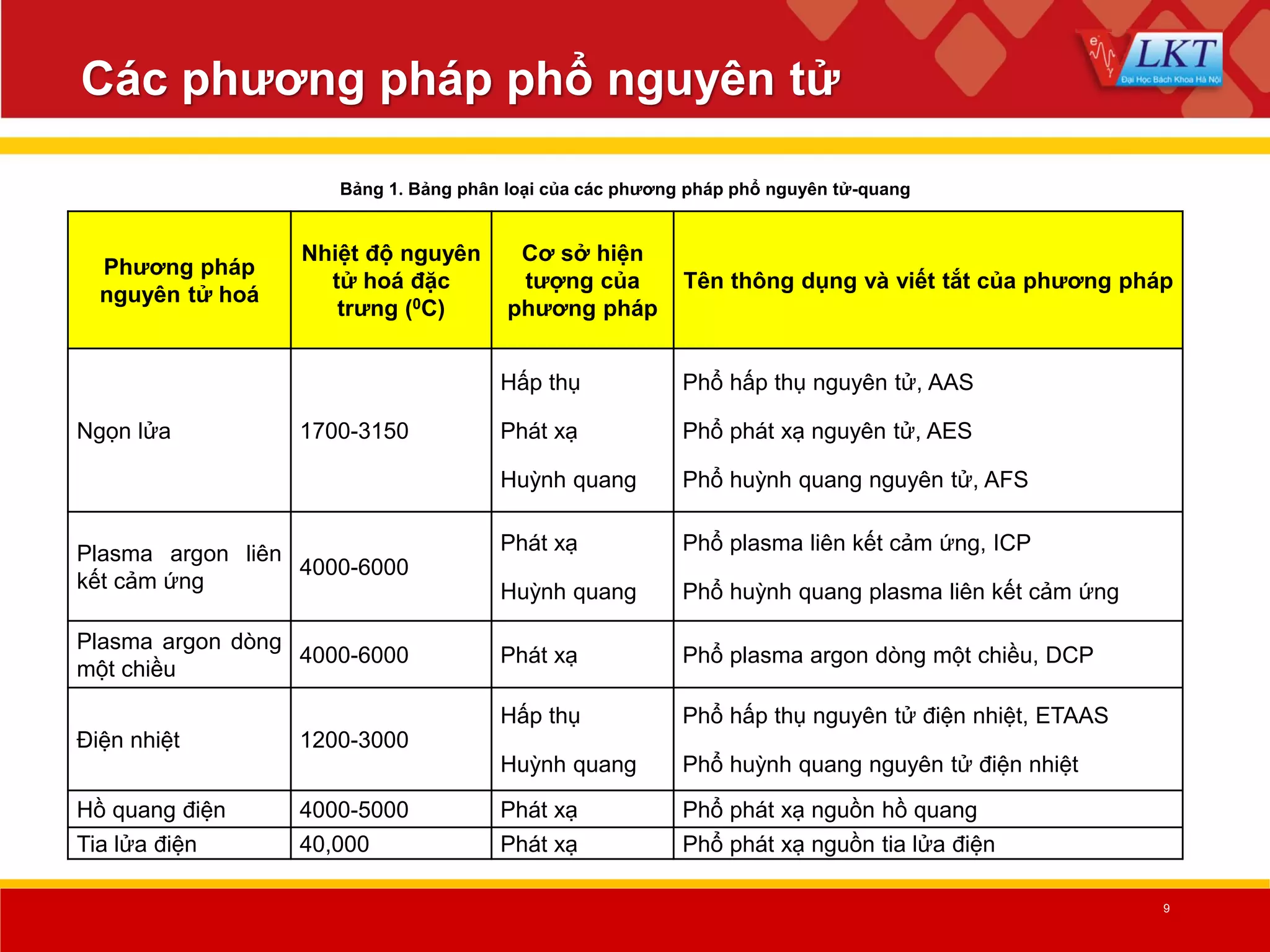 Atomic Emission Spectrum | PDF