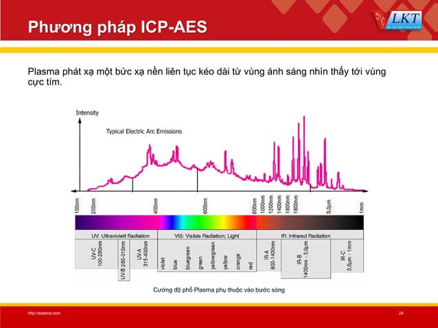 Atomic Emission Spectrum | PDF