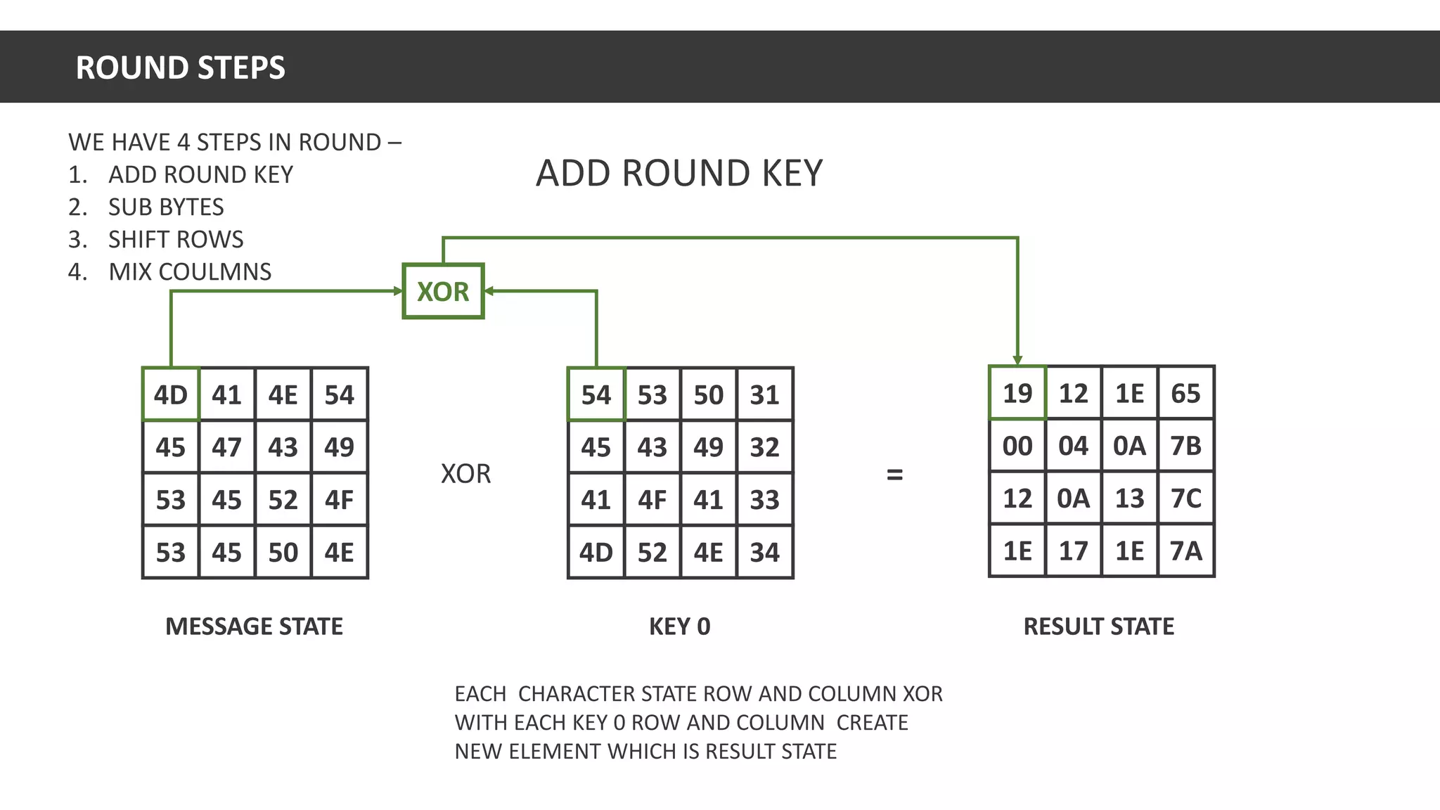 AES Encryption | PPTX