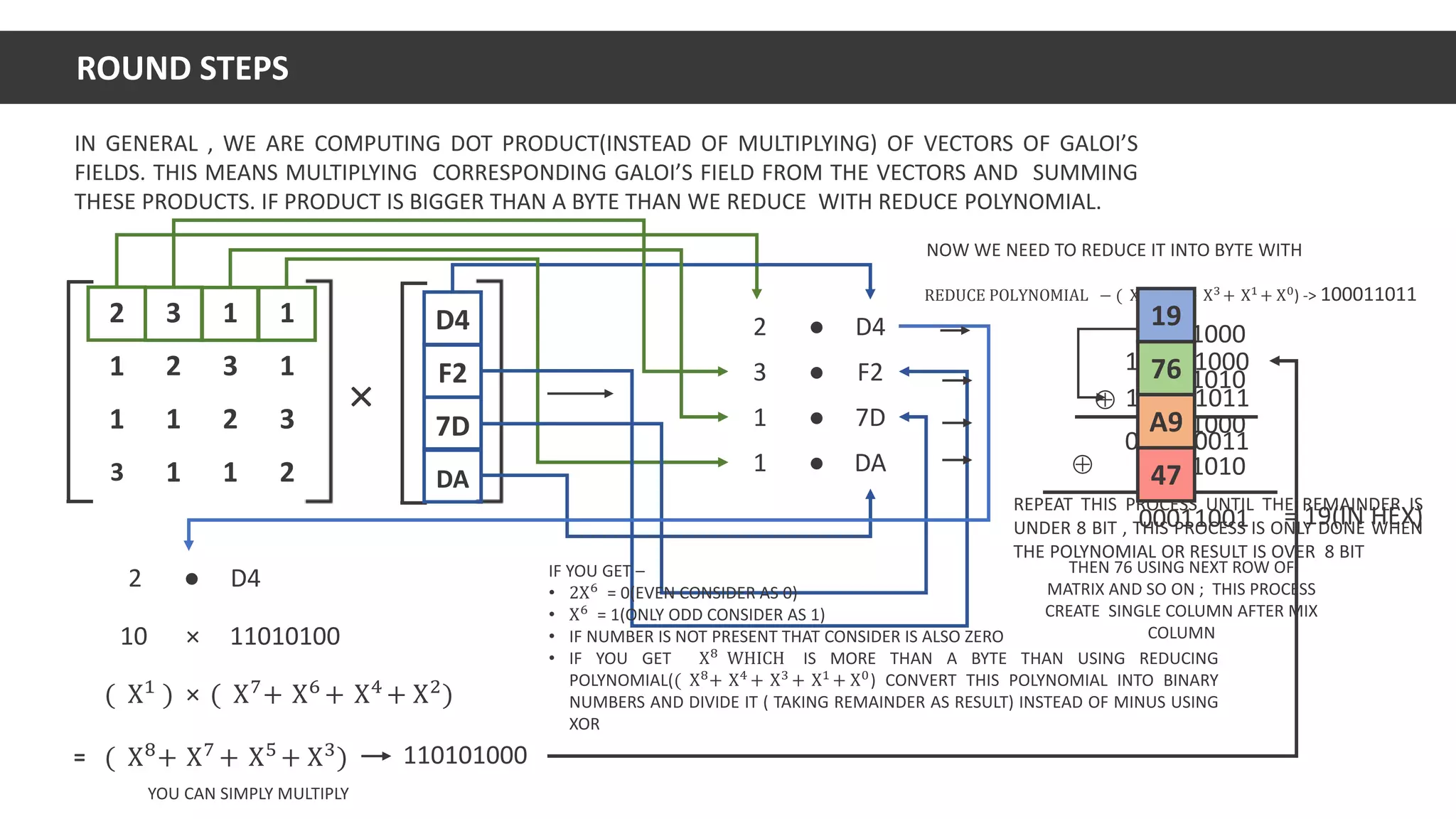 AES Encryption | PPTX