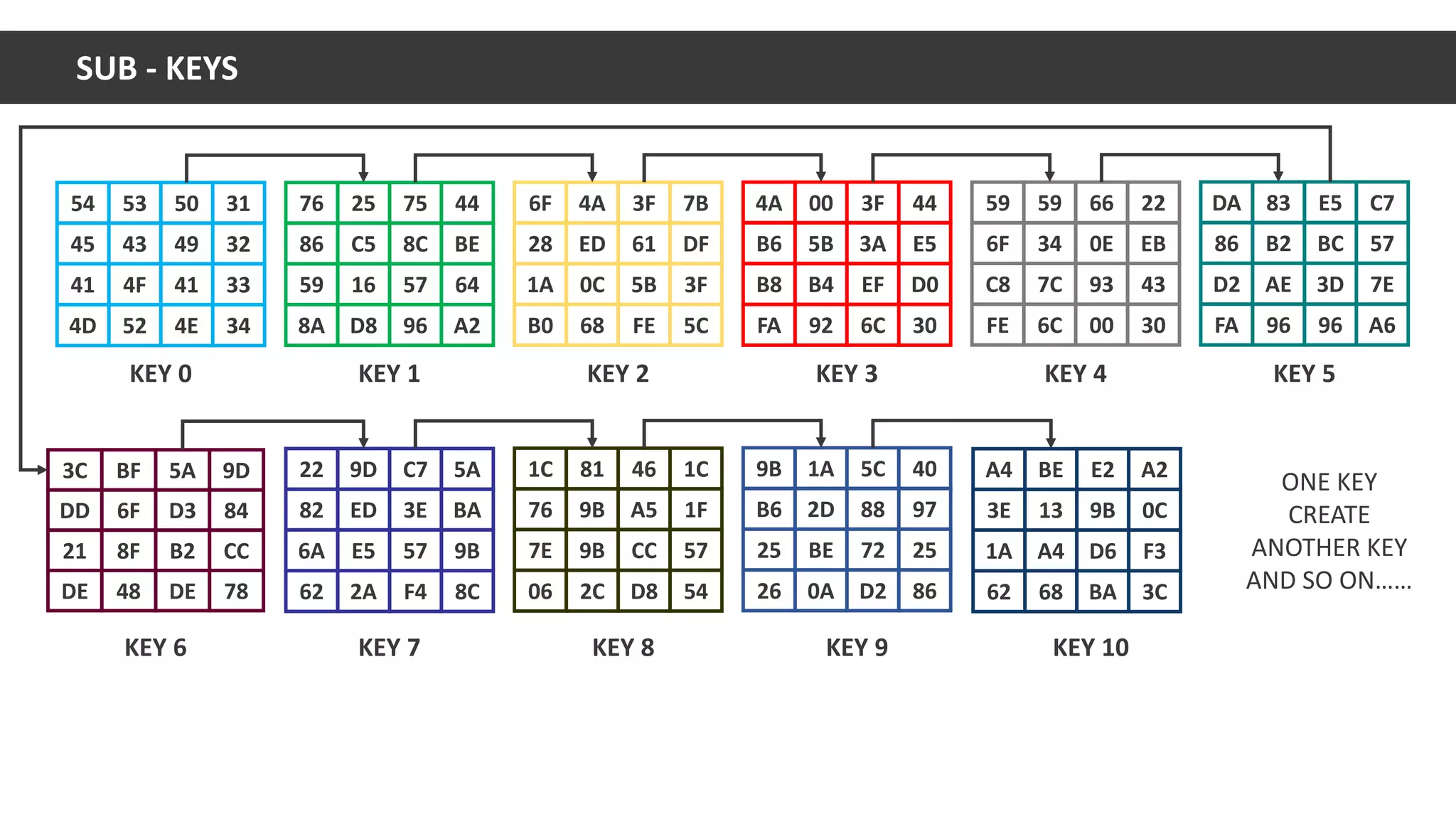 AES Encryption | PPTX
