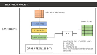 AES Encryption | PPTX