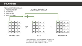 AES Encryption | PPTX