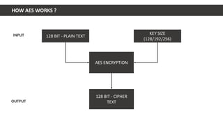 AES Encryption | PPTX