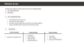 AES Encryption | PPTX