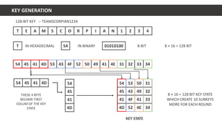 AES Encryption | PPTX