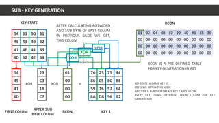 AES Encryption | PPTX