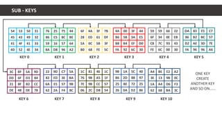 AES Encryption | PPTX