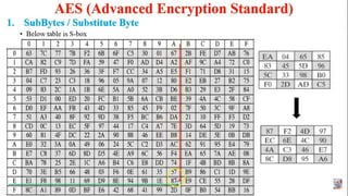 AES.pptx