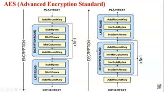 AES.pptx