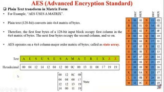 AES.pptx
