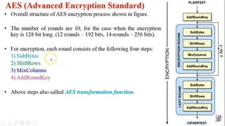 AES.pptx