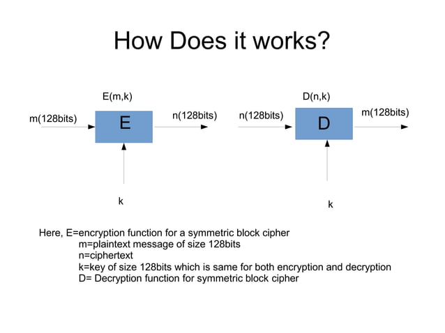 Advance Encryption Standard (A-E-S).pptx