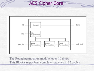 AES aes aes aess . ppt a good presentation | PPT | Programming Languages | Computing