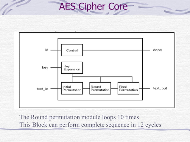 AES aes aes aess . ppt a good presentation | PPT