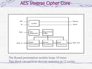 AES aes aes aess . ppt a good presentation | PPT | Programming Languages | Computing