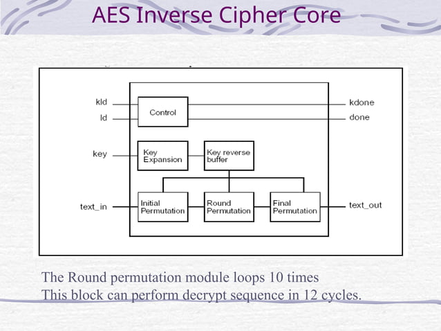 Aes Advance Encryption Algorithim Inppt