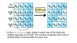 cryptography and Network Security AES.pptx