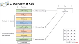 cryptography and Network Security AES.pptx