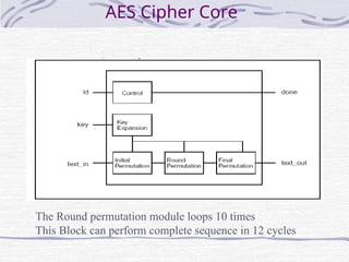 AEs-Advance Encryption Standard Cryptography | PPT