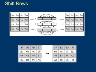 Comprehensive Overview of AES Encryption and Decryption Processes in ...