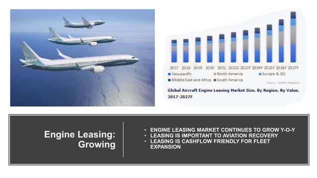 Engine Leasing - Aeolus Guide to Maintenance Cost Savings | PPT