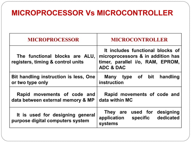 Embedded System basic and classifications | PPTX | Operating Systems ...