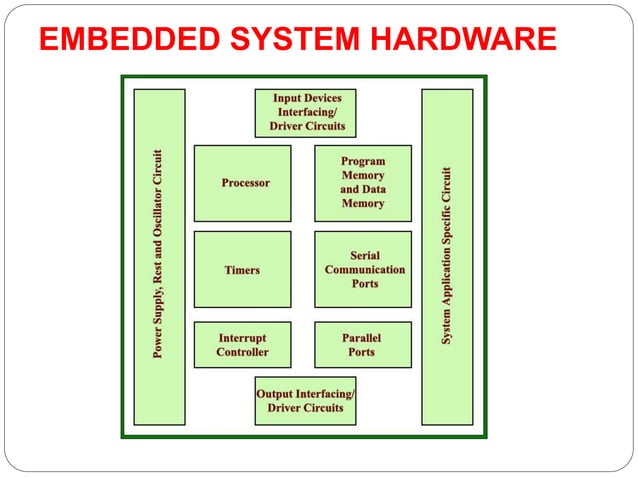 Embedded System basic and classifications | PPTX | Operating Systems | Computer Software and ...