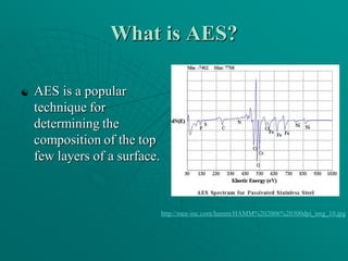 AES (Auger Electron Spectroscopy) is one of the electron emissin ...