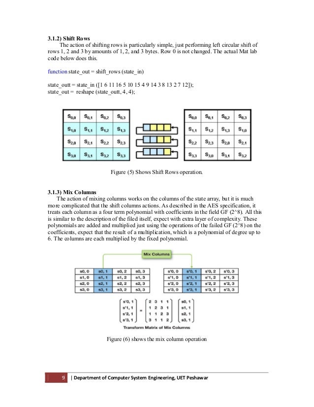 Aes 128 192_256_bits_project_report