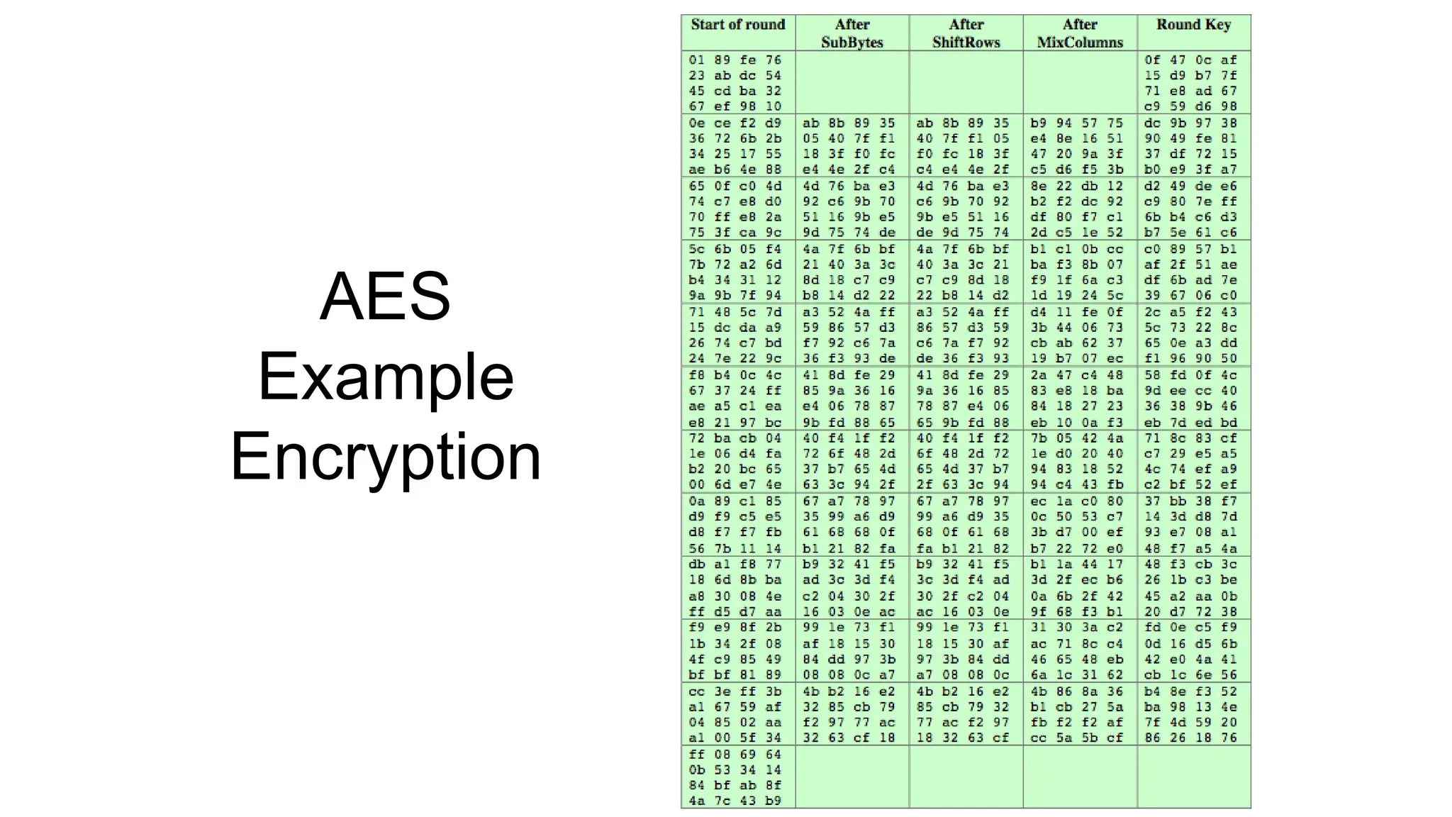 Advance Encryption Standard-AES Cryptosystem | PPT