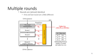 Advance Encryption Standard-AES Cryptosystem | PPT