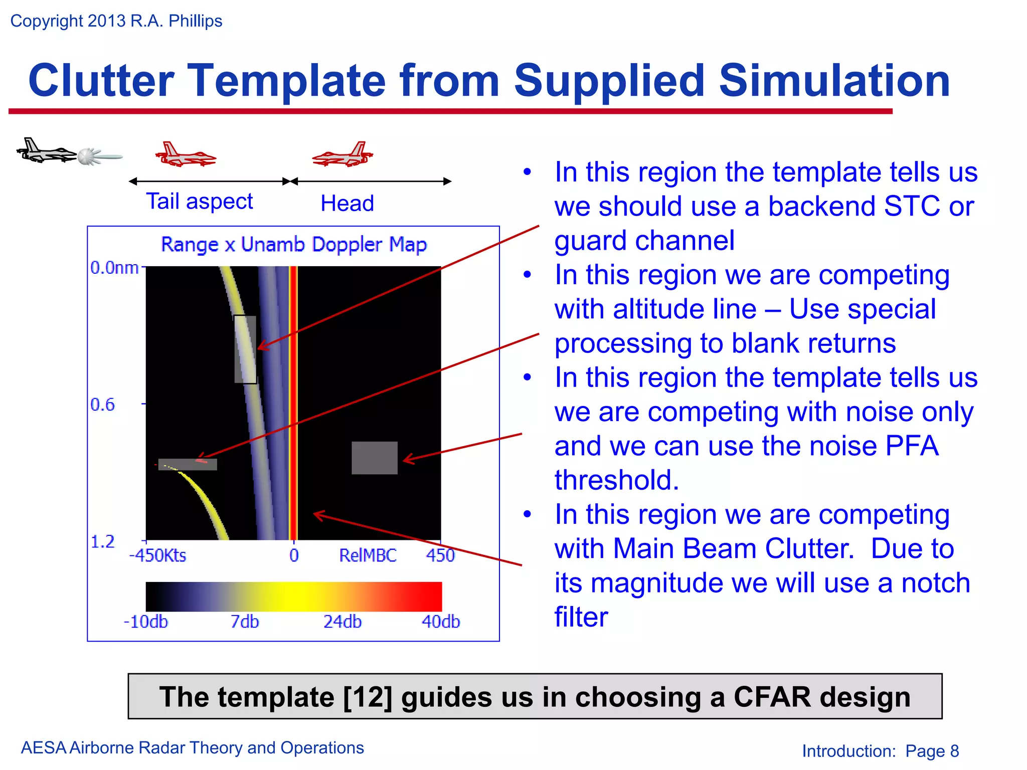 AESA Airborne Radar Theory and Operations Technical Training Course ...