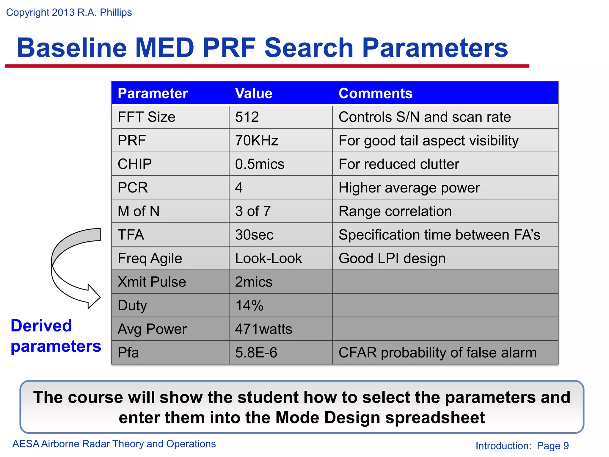 AESA Airborne Radar Theory and Operations Technical Training Course ...