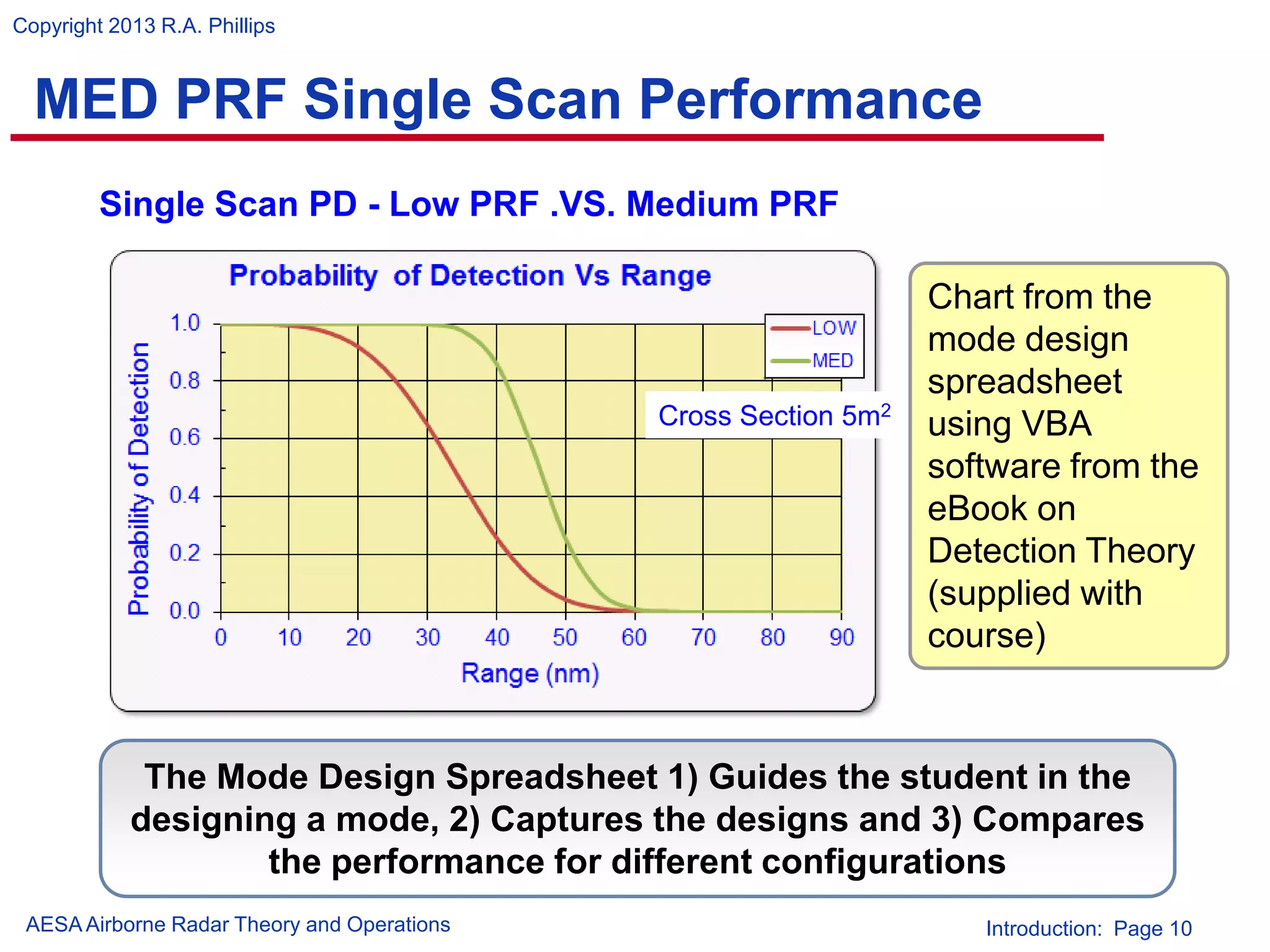 AESA Airborne Radar Theory and Operations Technical Training Course ...