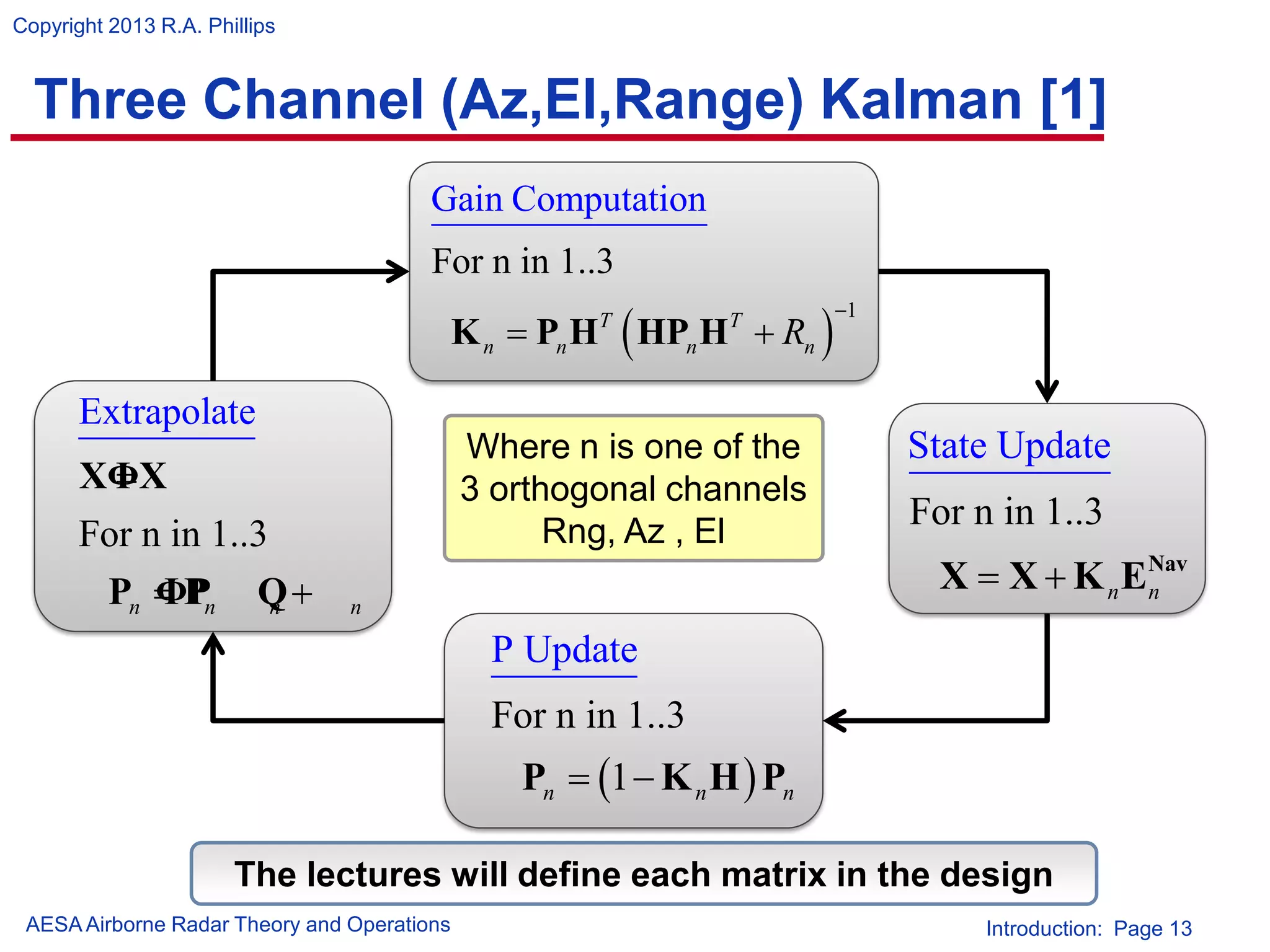 AESA Airborne Radar Theory and Operations Technical Training Course Sampler | PDF
