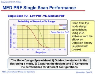 AESA Airborne Radar Theory and Operations Technical Training Course ...