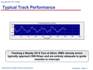 AESA Airborne Radar Theory and Operations Technical Training Course ...