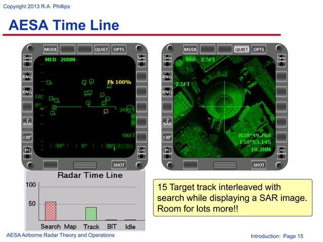 AESA Airborne Radar Theory and Operations Technical Training Course Sampler | PDF | Technology ...