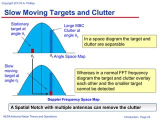AESA Airborne Radar Theory and Operations Technical Training Course ...