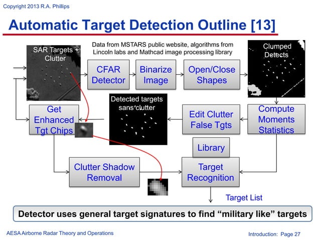 AESA Airborne Radar Theory and Operations Technical Training Course Sampler | PDF | Technology ...