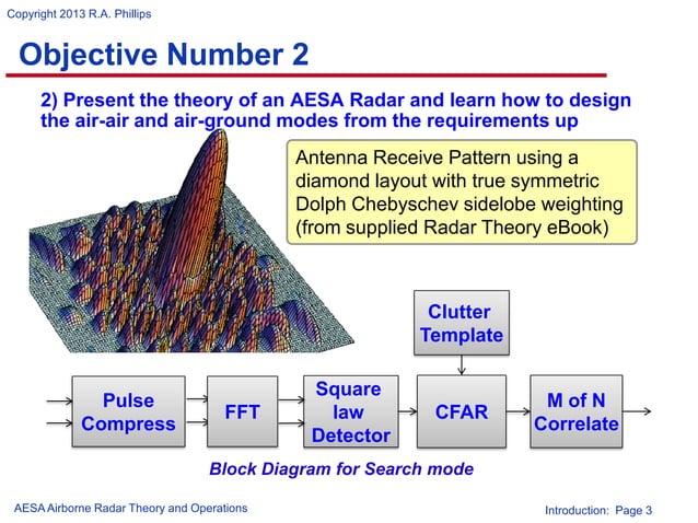 AESA Airborne Radar Theory and Operations Technical Training Course ...