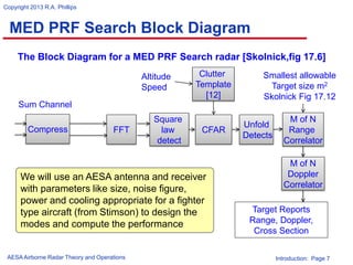 AESA Airborne Radar Theory and Operations Technical Training Course ...
