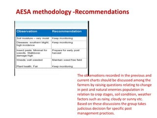 Aesa based phm to promote sustainable agric | PPTX