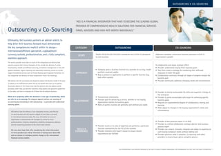 Aes Business Process Co Sourcing | PPT