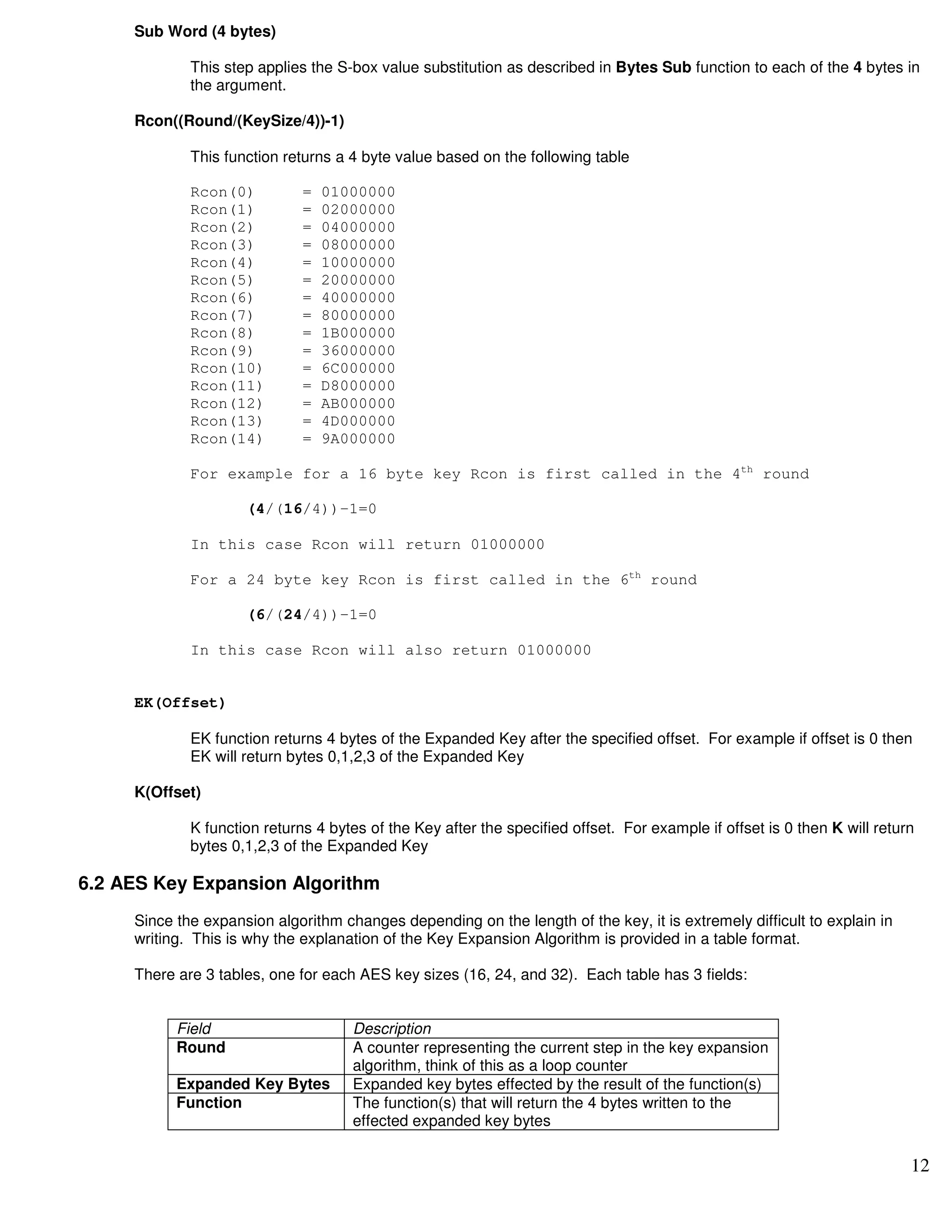 AES by example | PDF | Programming Languages | Computing