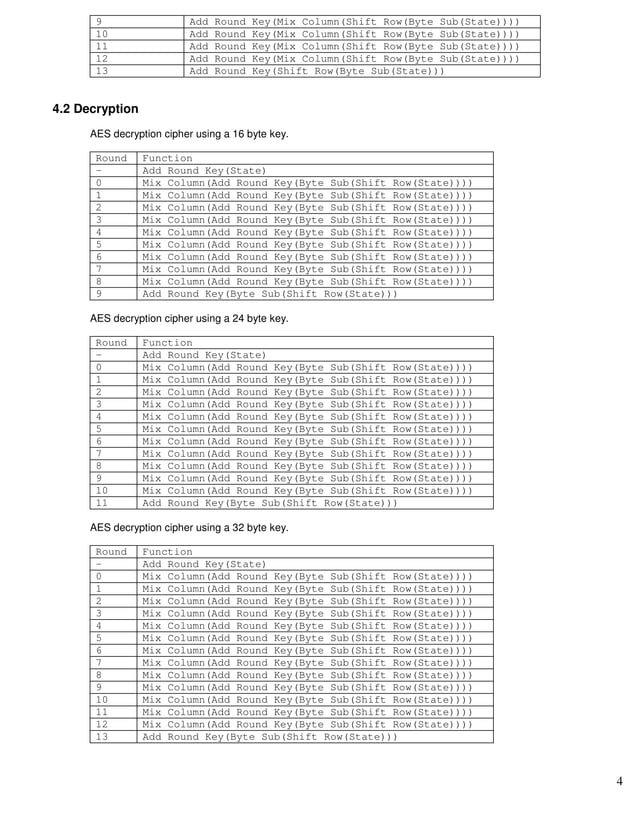 AES by example | PDF | Programming Languages | Computing