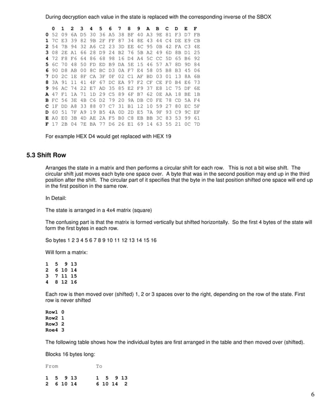 AES by example | PDF