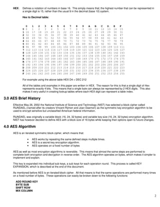 AES by example | PDF